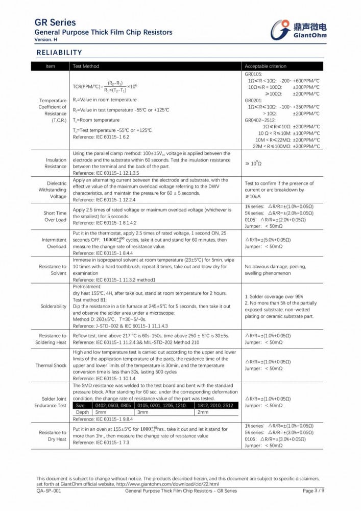 GiantOhm GR series datasheet page 3