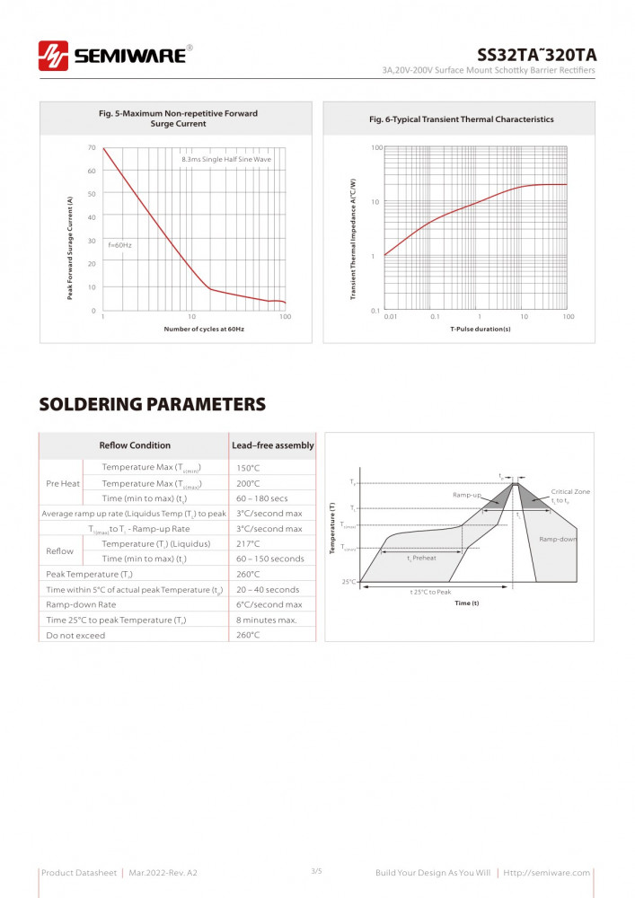 SEMIWARE SS33TA datasheet page 3