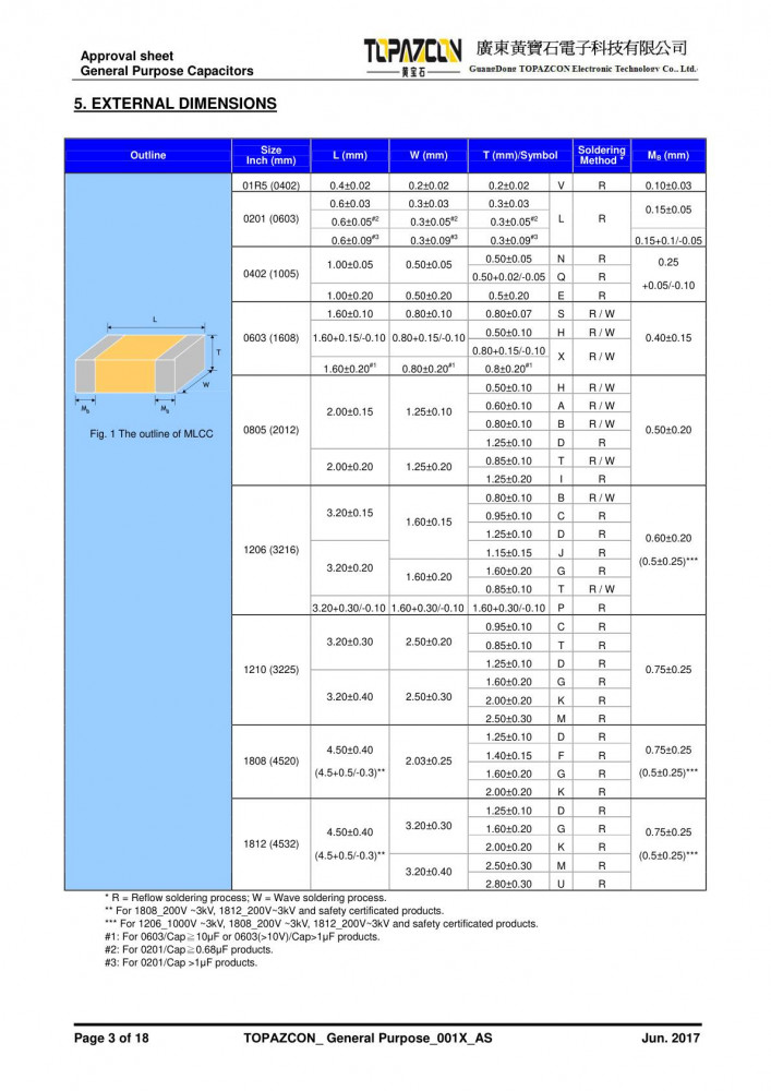 MLCC datasheet page 3