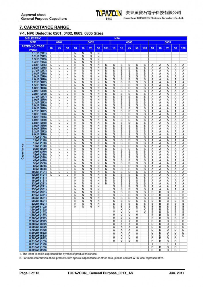 MLCC datasheet page 5