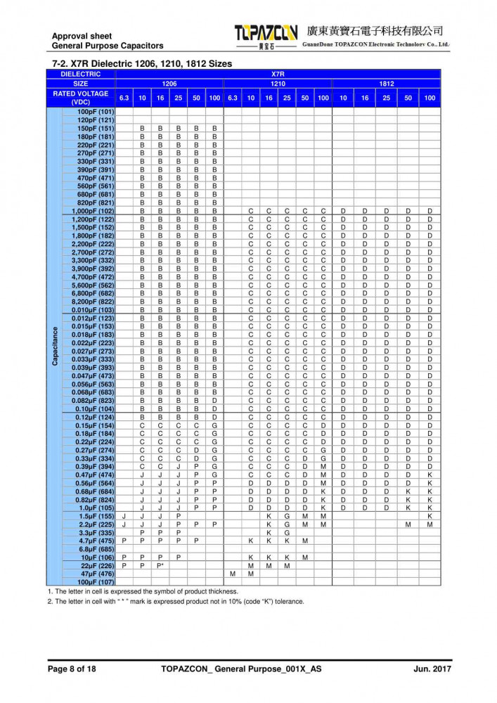 MLCC datasheet page 8