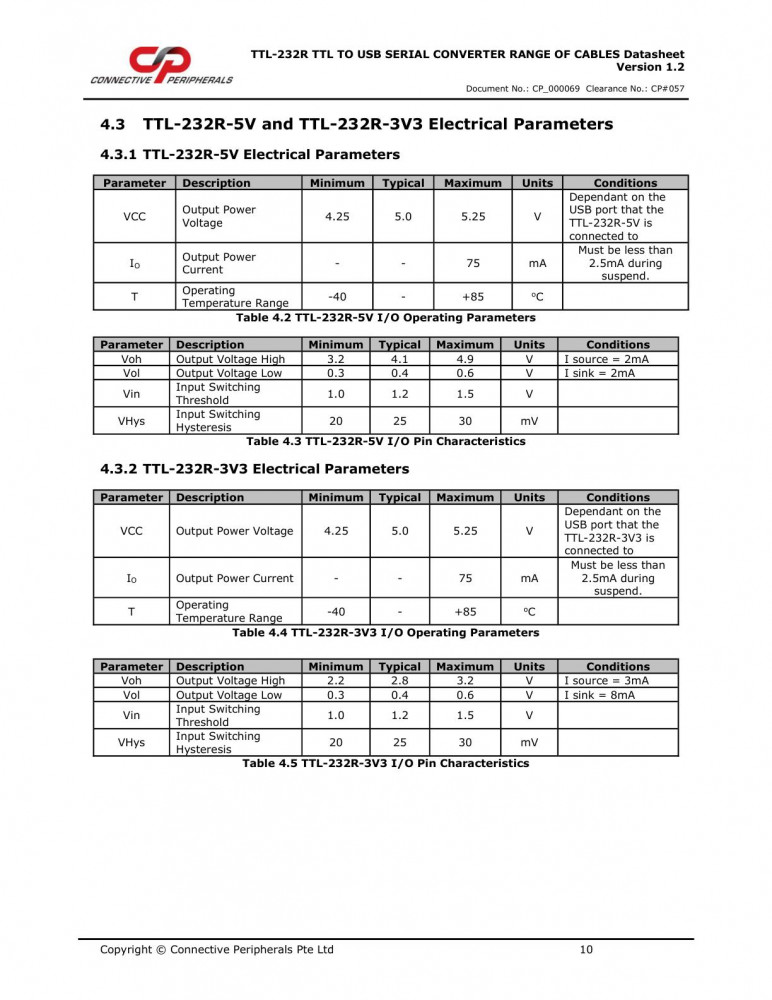 TTL-232R datasheet page 10