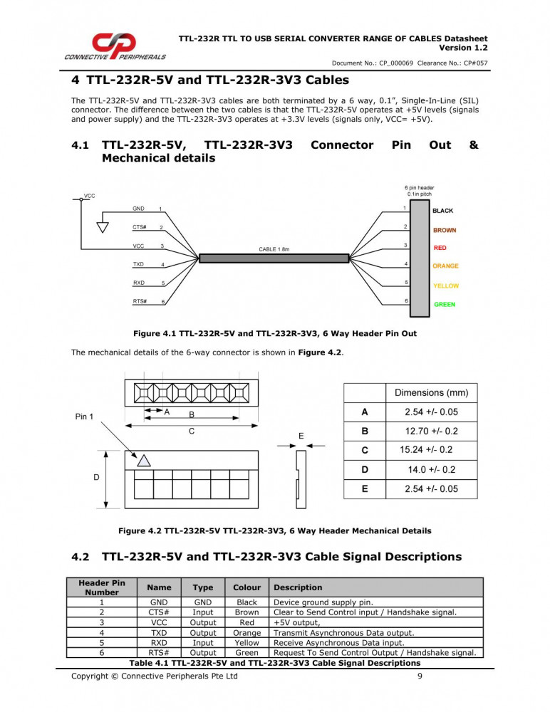 TTL-232R datasheet page 9