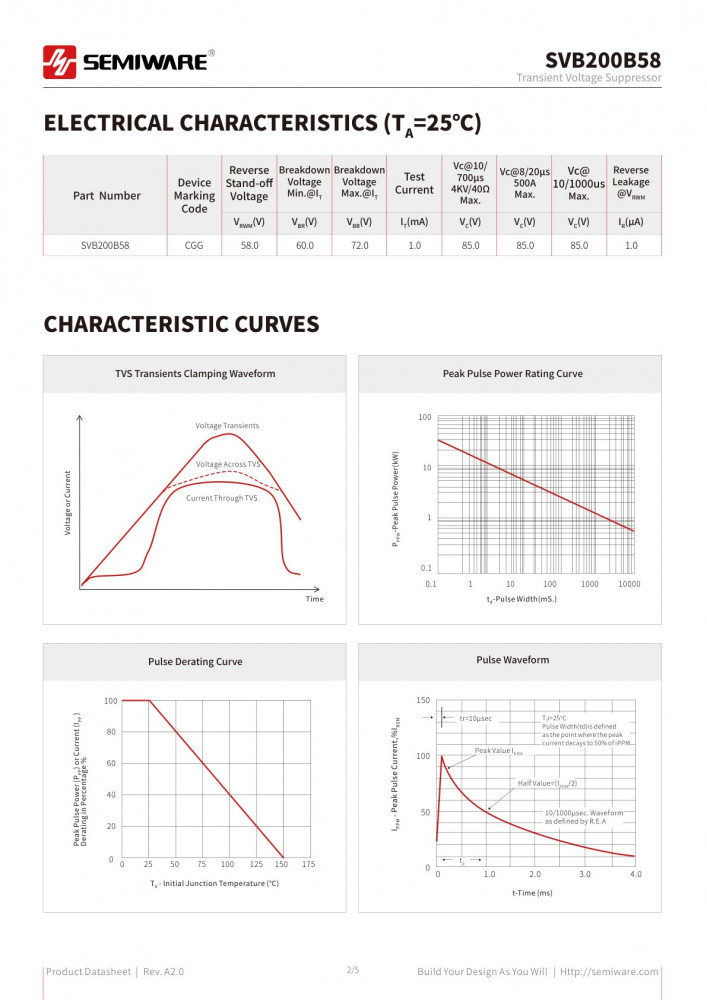 SVB200B58 datasheet page 2