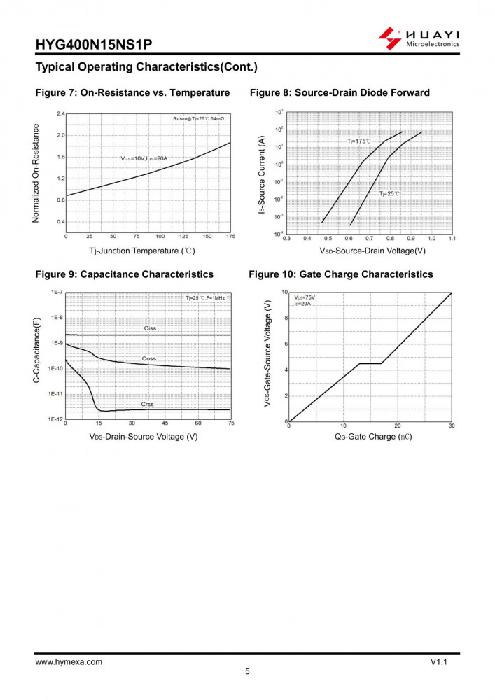 HYG400N15NS1P datasheet page 5