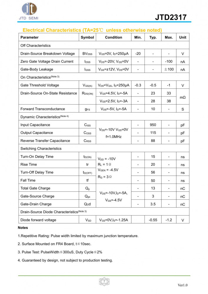 JTD2317 datasheet page 2