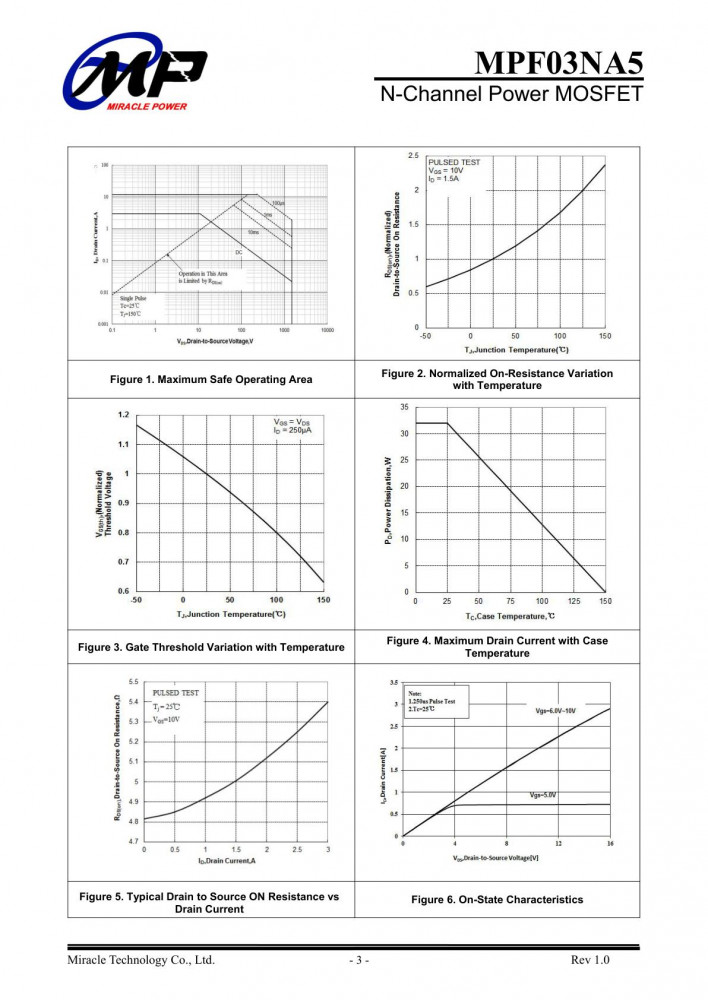 MPF03NA5 datasheet page 3