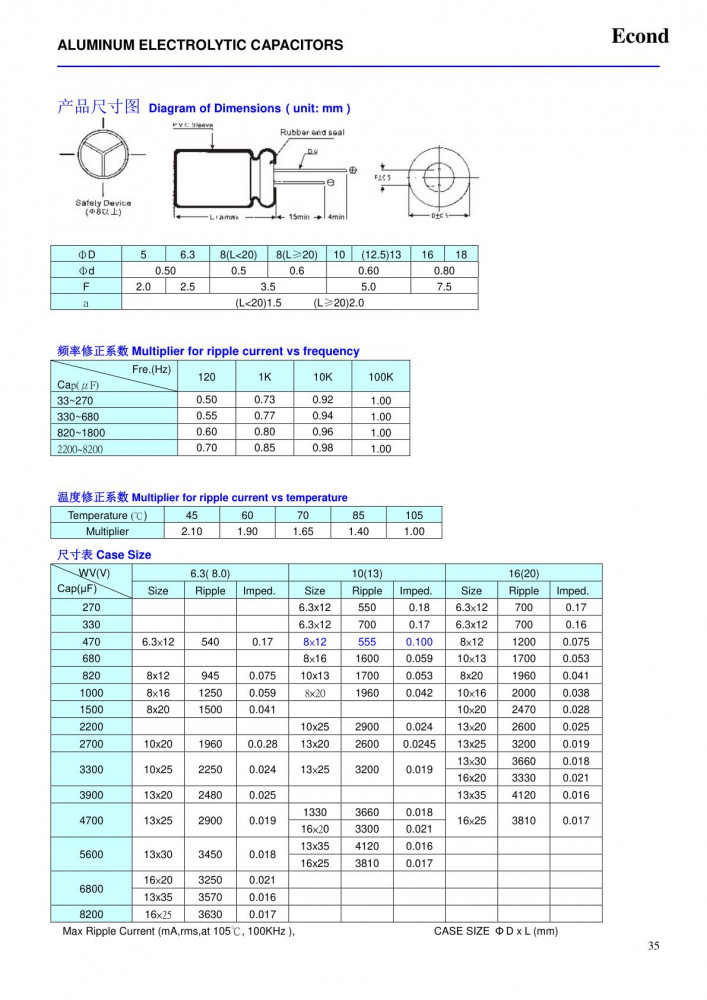Econd GK Series datasheet page 2