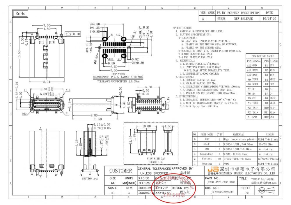 JUSHUO product approval document page 2