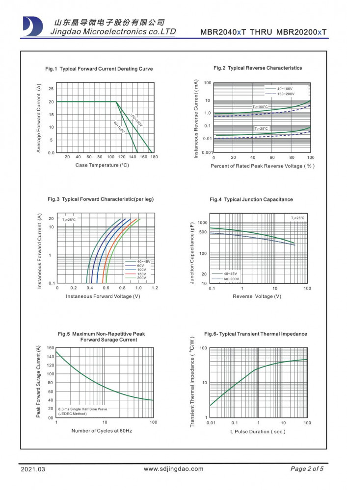 MBR20100FT datasheet page 2