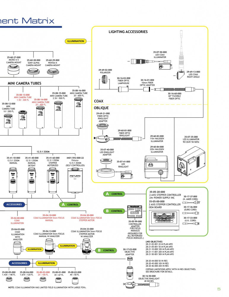 Optem FUSION guide preview page 5