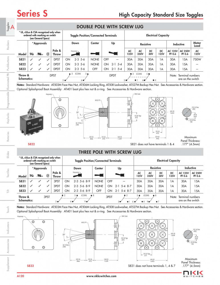 S833D technical documentation, page 2
