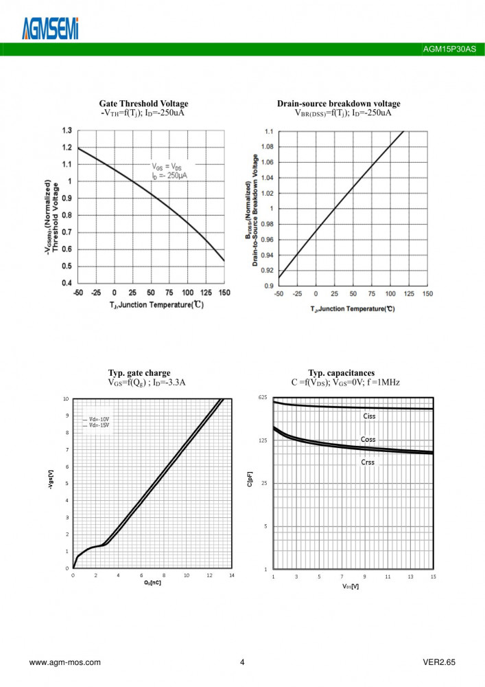 AGM15P30AS datasheet page 4