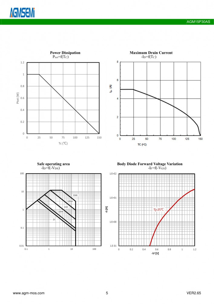 AGM15P30AS datasheet page 5