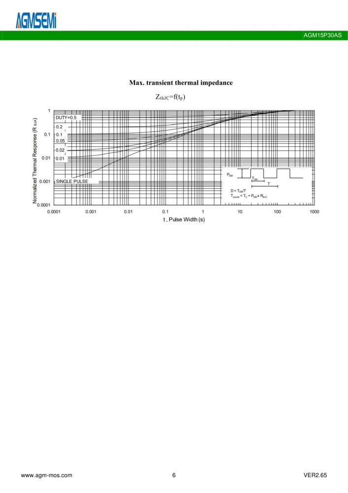 AGM15P30AS datasheet page 6