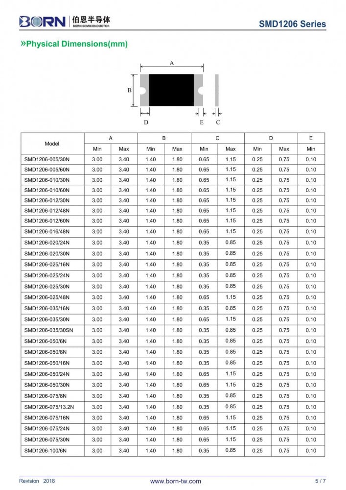 BORN SMD1206 series datasheet page 5