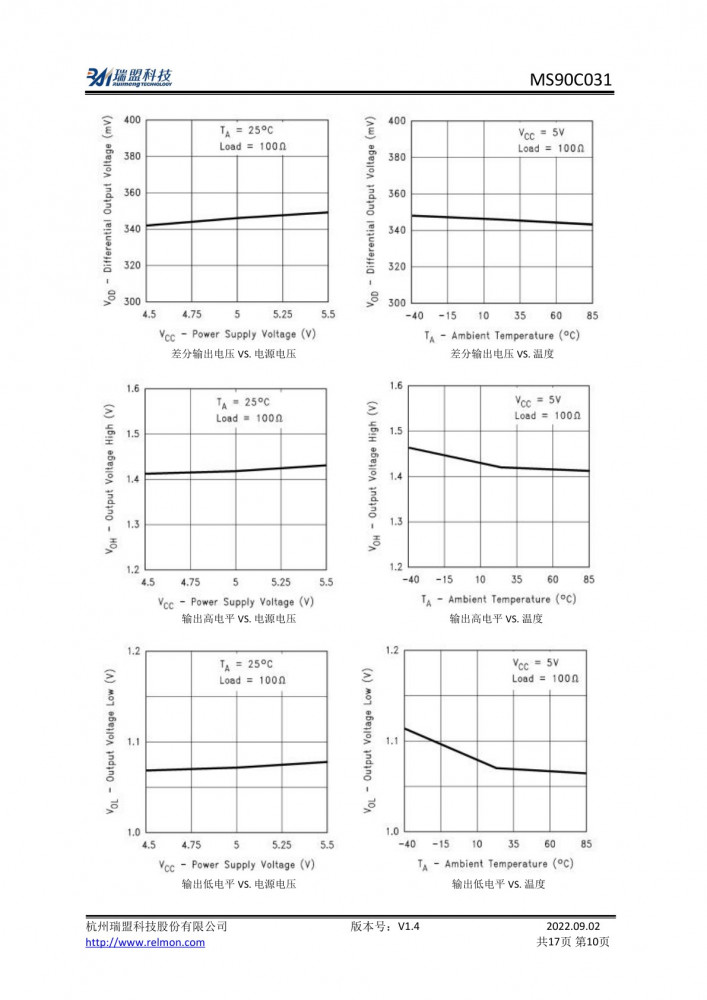 MS90C031 datasheet page 10