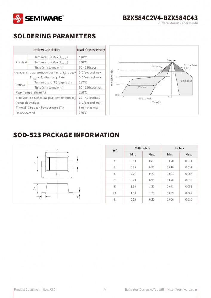 BZX584C11 datasheet page 5