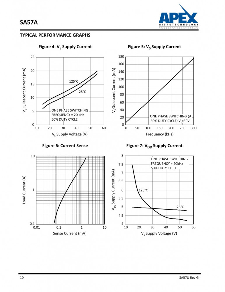 SA57AHU datasheet page 10