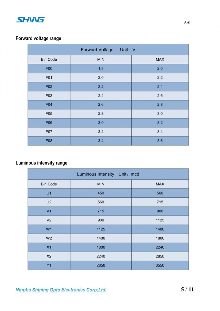 SN-NE3528KAXAO-N datasheet page 5