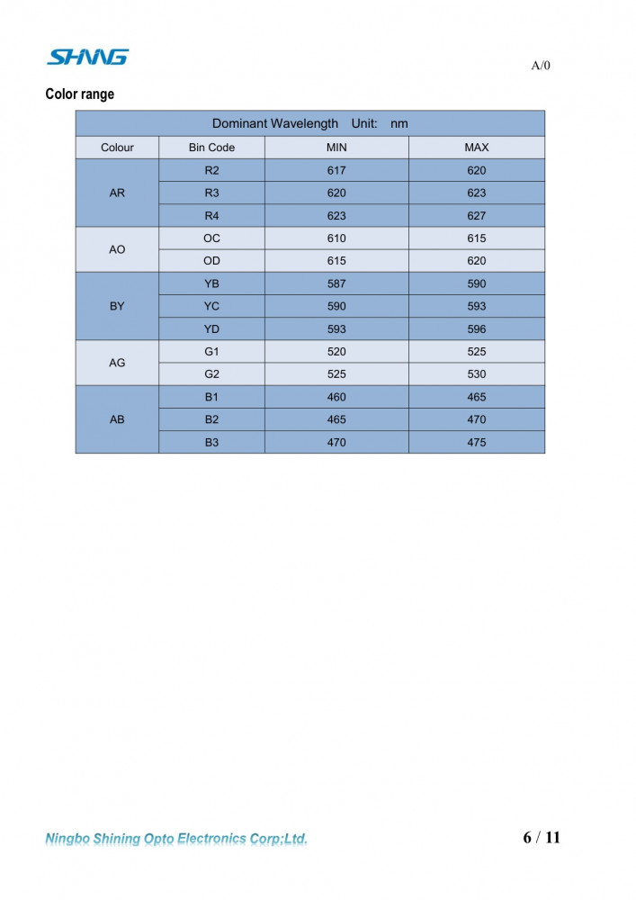 SN-NE3528KAXAO-N datasheet page 6