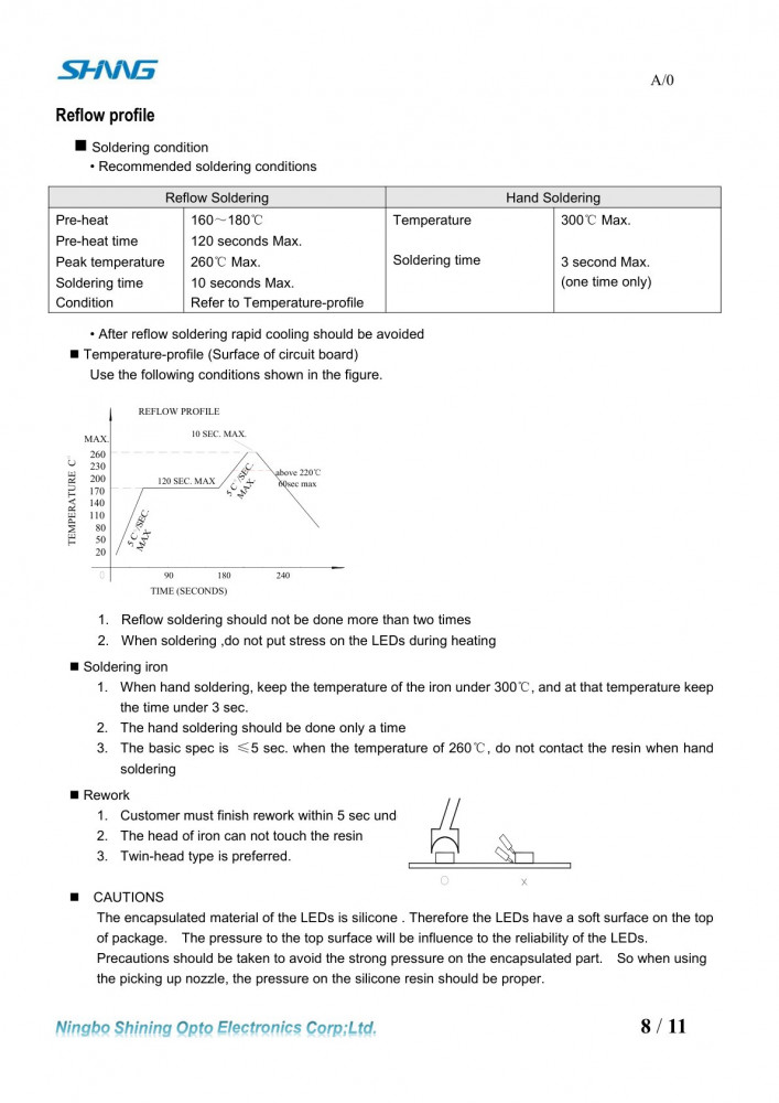 SN-NE3528KAXAO-N datasheet page 8