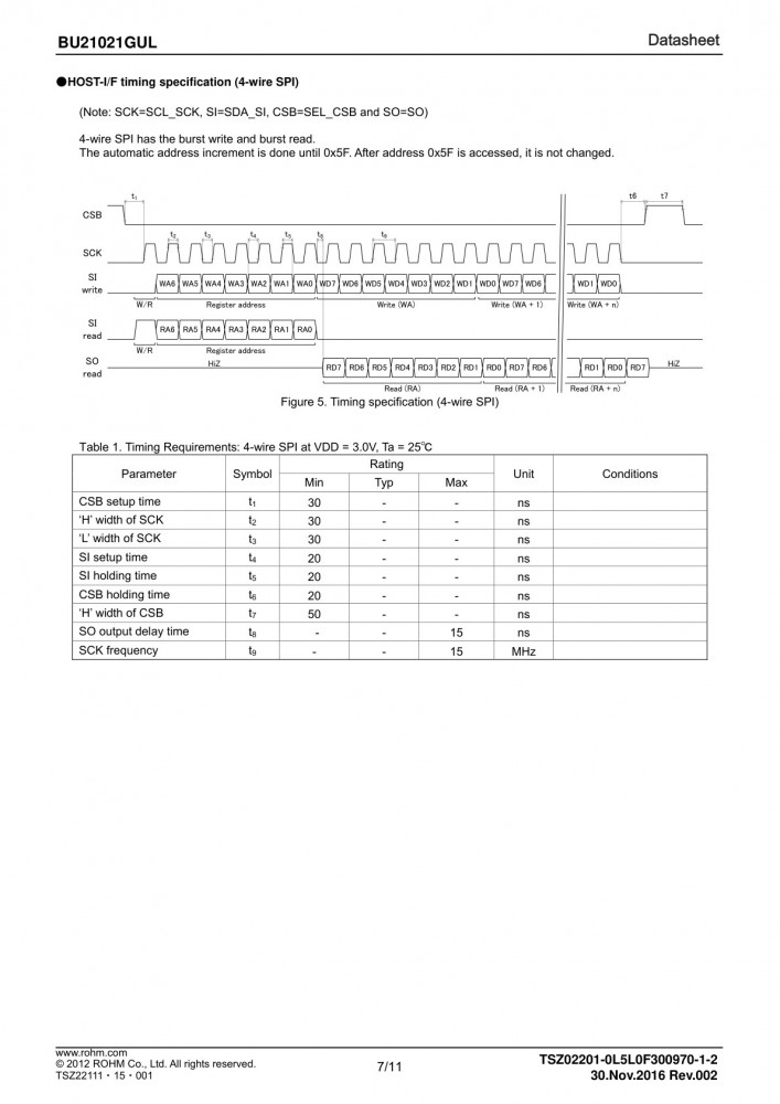 BU21021GUL-E2 datasheet page 7