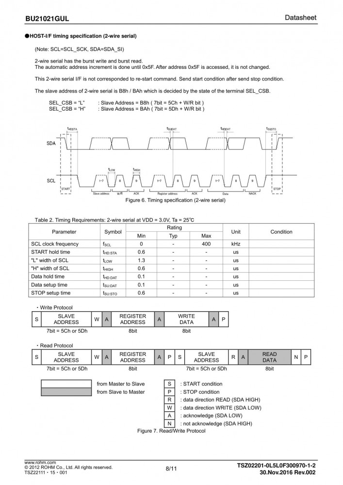 BU21021GUL-E2 datasheet page 8
