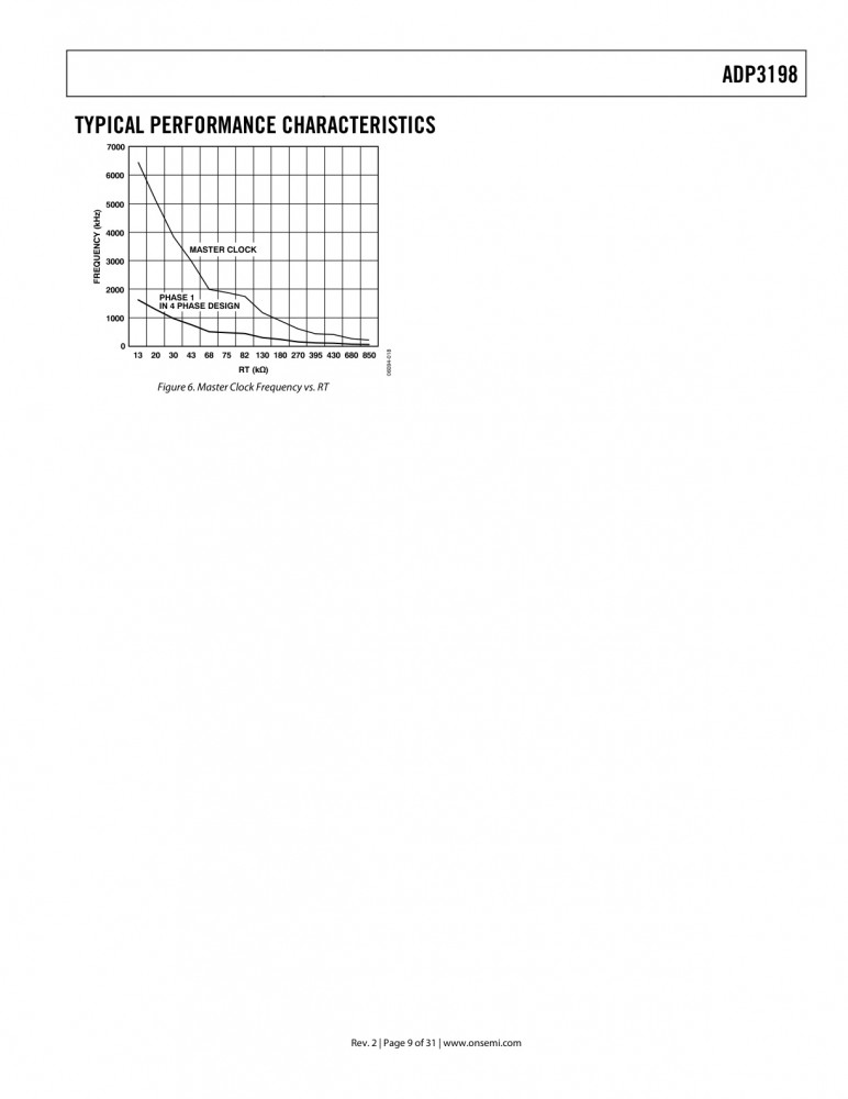 ADP3198 datasheet page 10