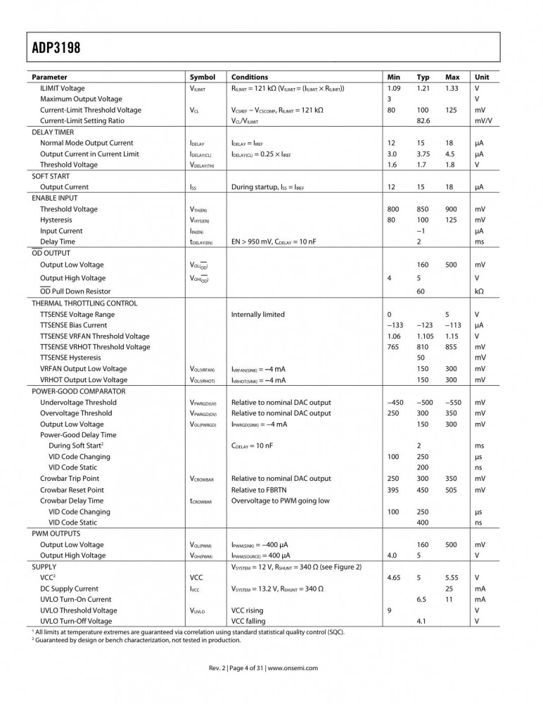 ADP3198 datasheet page 5