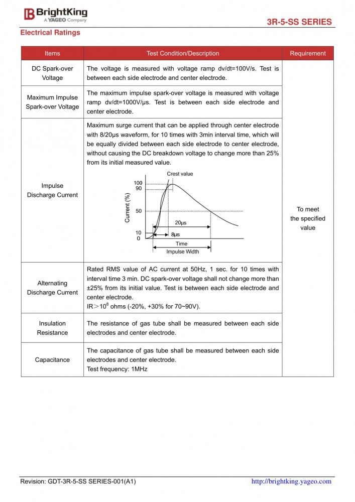 Brightking GDT datasheet page 3