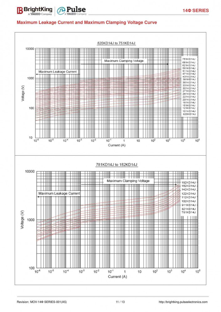 112KD14 datasheet page 10