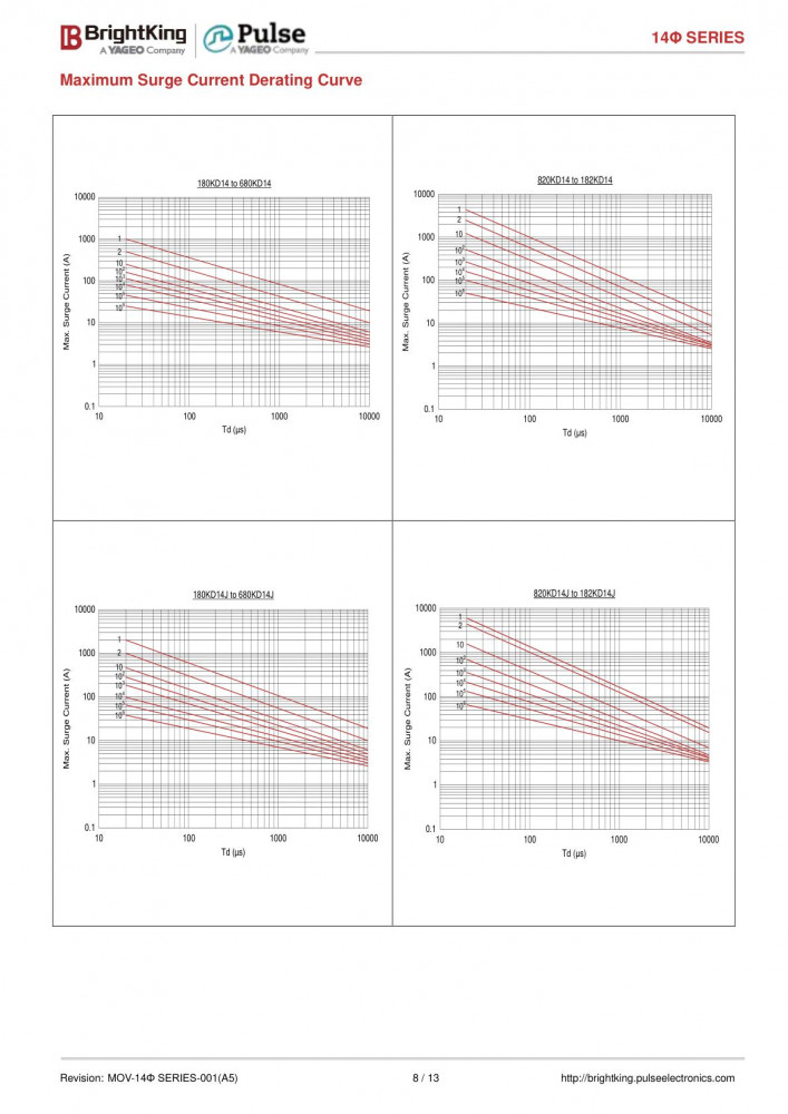 112KD14 datasheet page 7