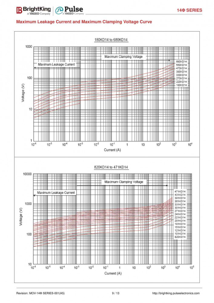 112KD14 datasheet page 8