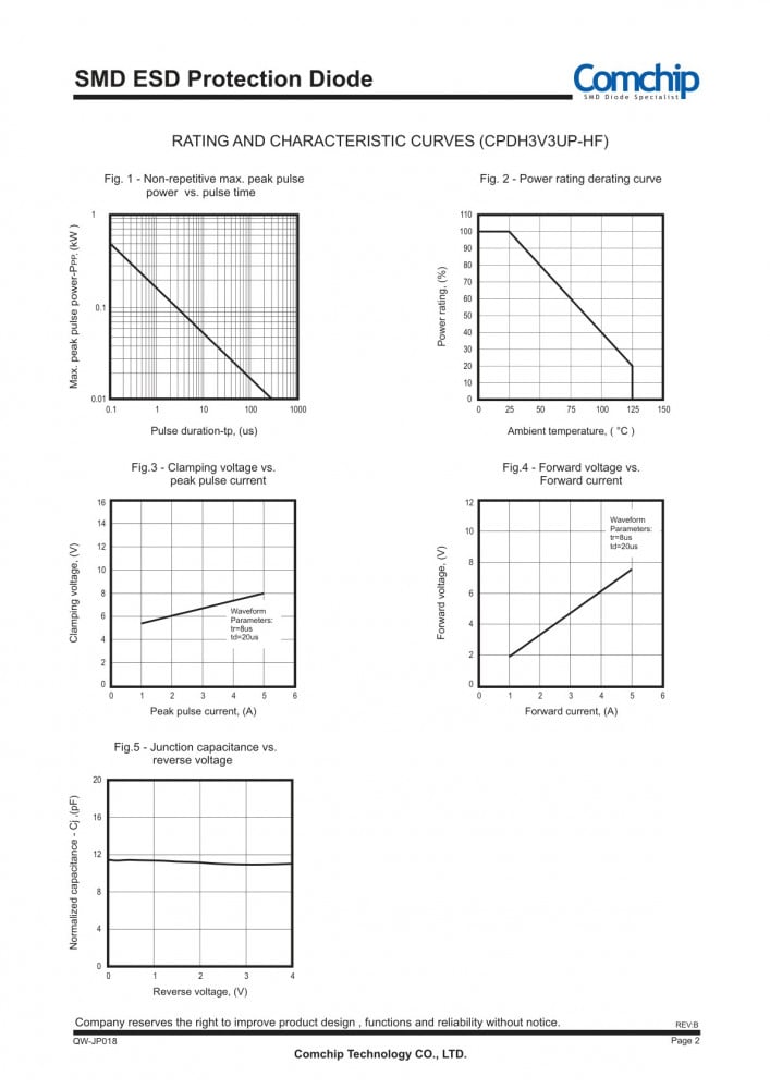 CPDH3V3UP-HF datasheet page 2