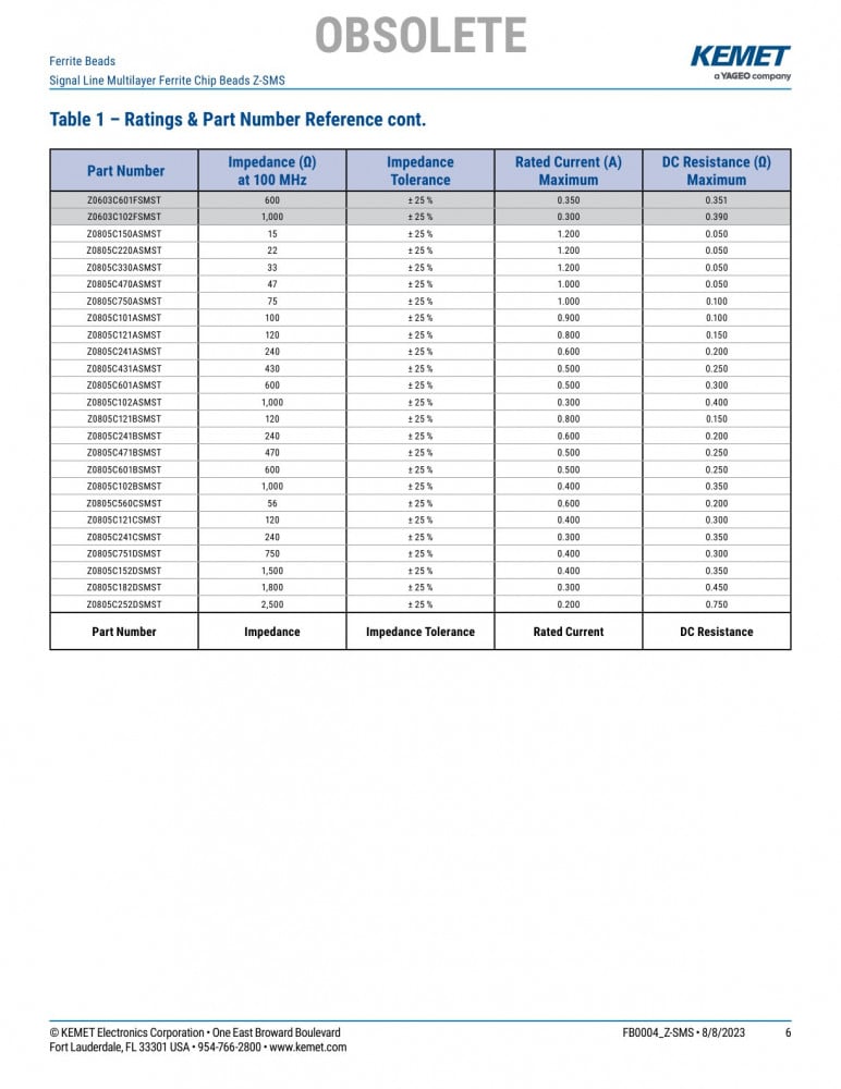 KEMET Z-SMS datasheet page 6