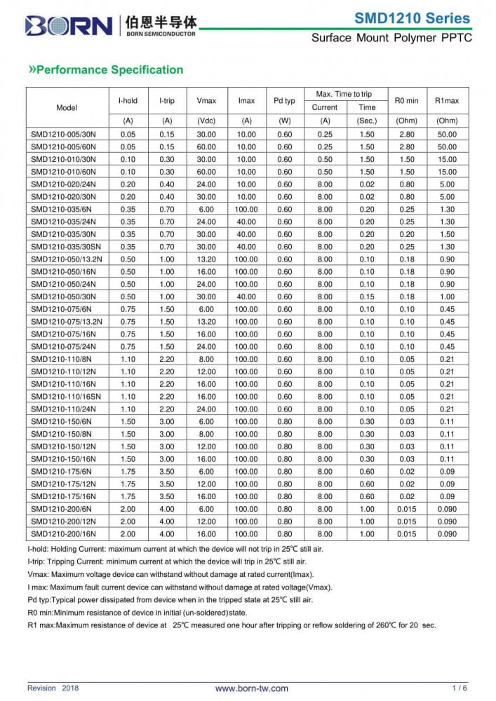 BORN SMD1210 series datasheet page 1