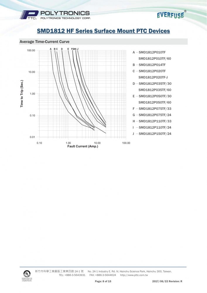 PTTC SMD1812 HF datasheet page 8