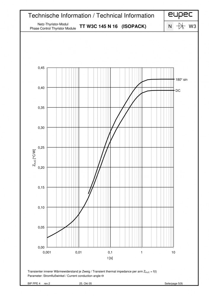 TTW3C145N16LOF datasheet page 5