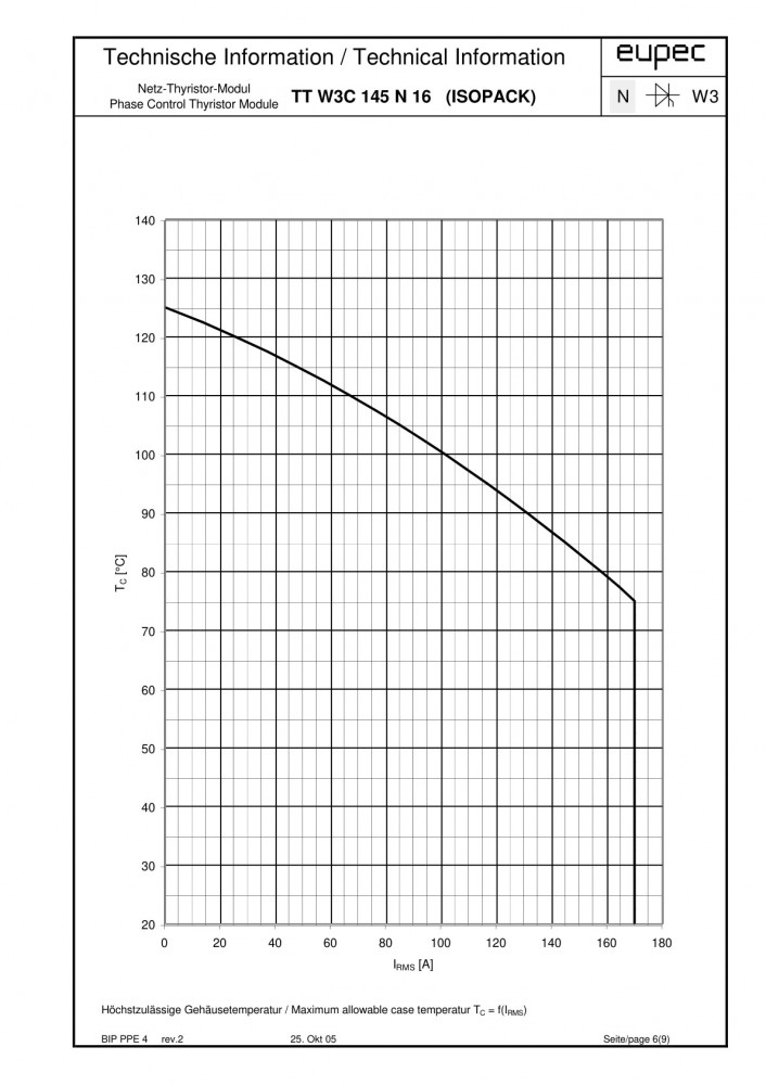 TTW3C145N16LOF datasheet page 6