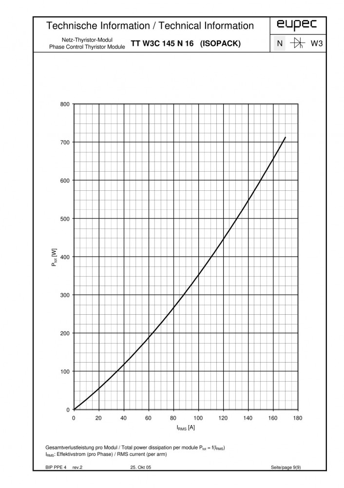 TTW3C145N16LOF datasheet page 9