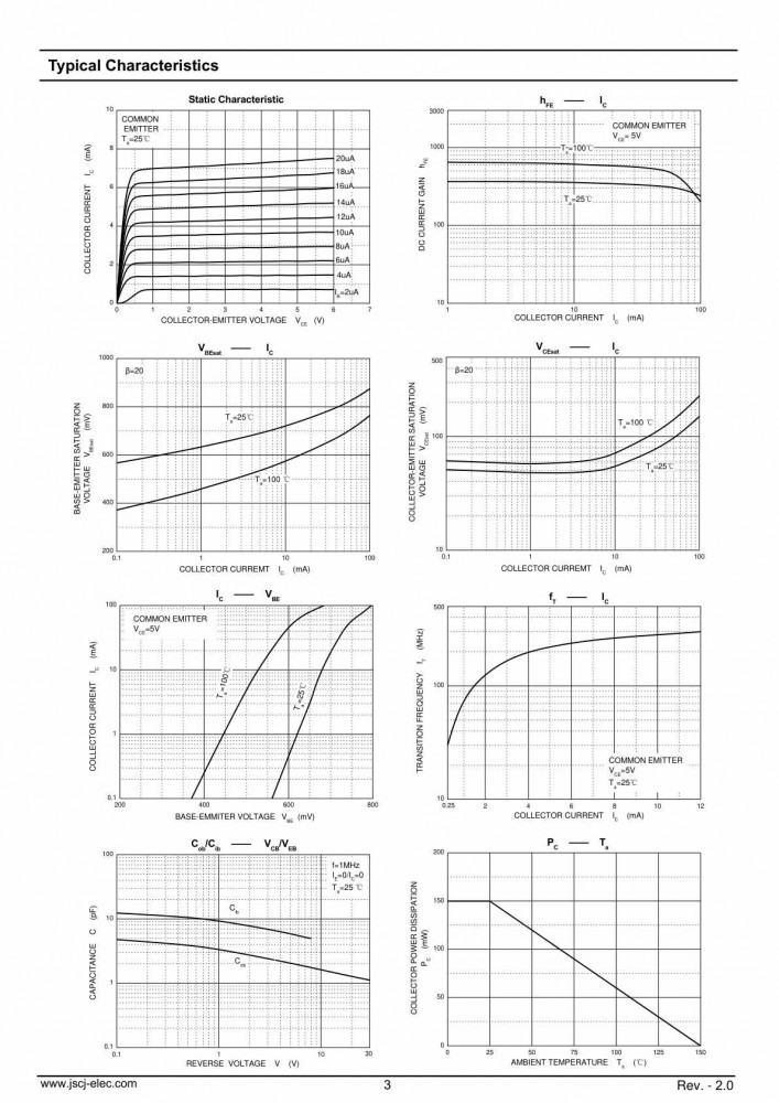 JSCJ BC847W datasheet page 3