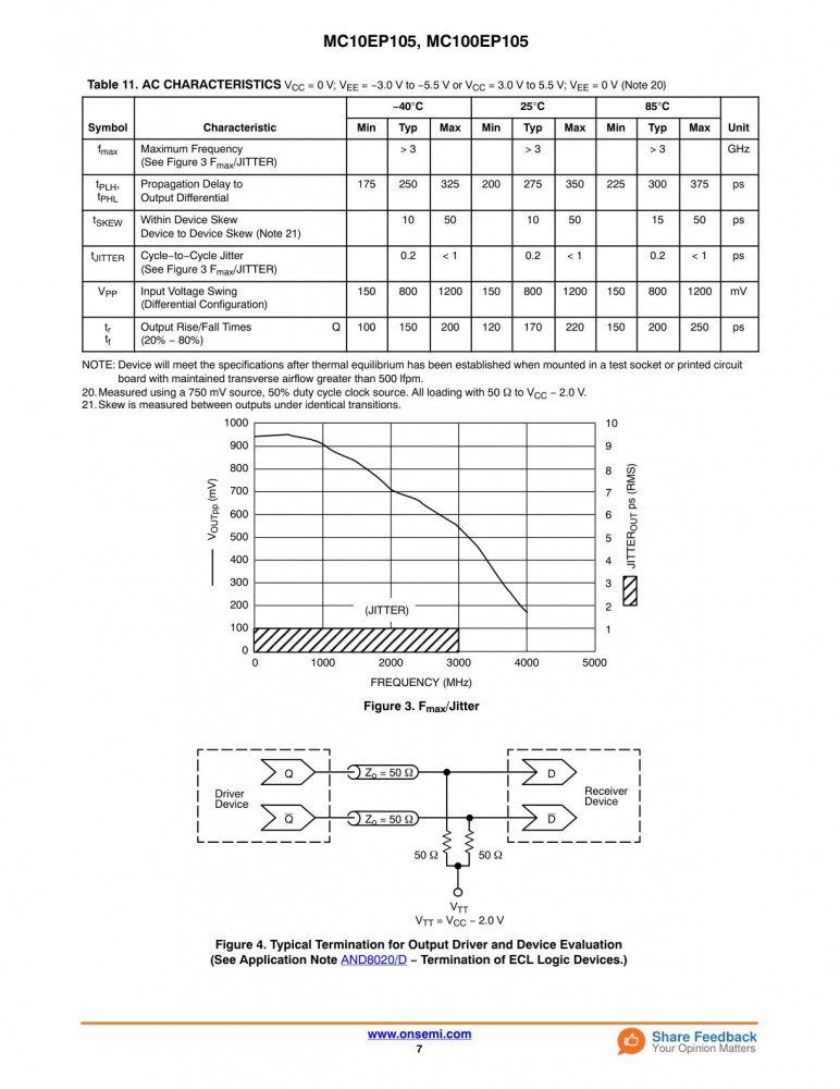 MC10EP105 datasheet page 7