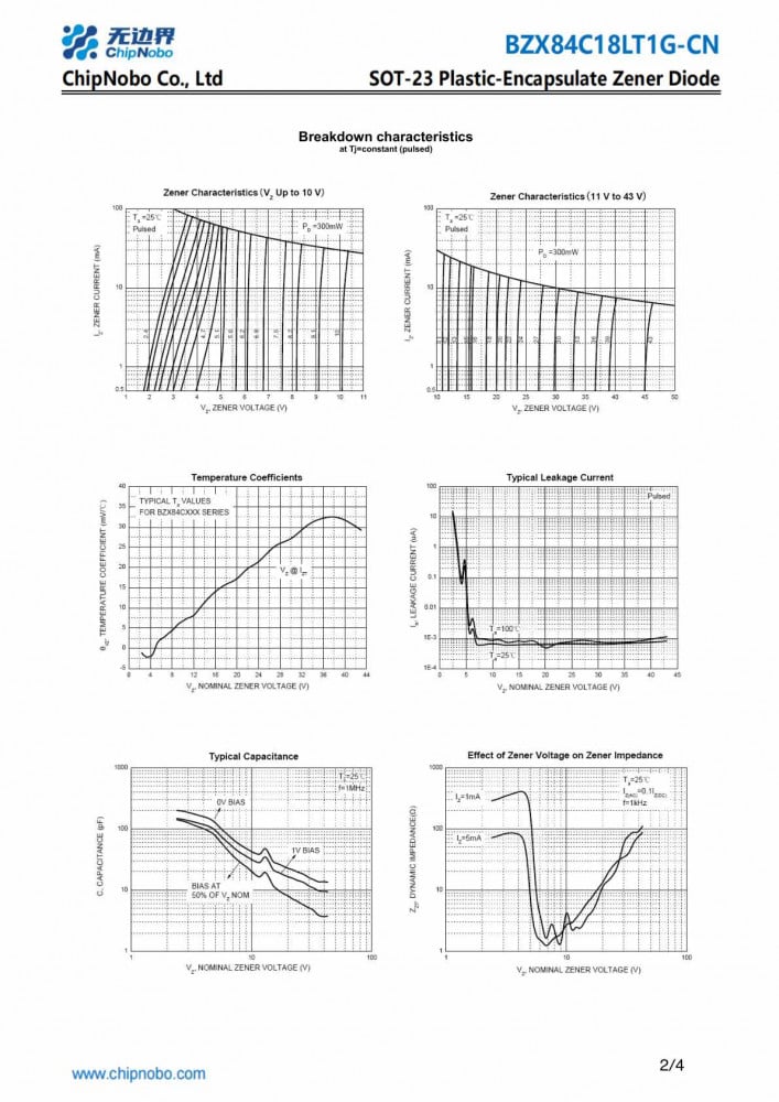 BZX84C18LT1G-CN datasheet page 2