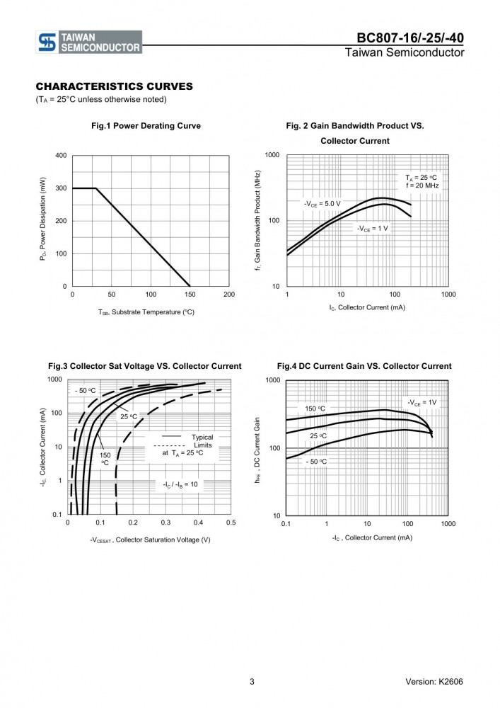 BC807-16 datasheet page 3