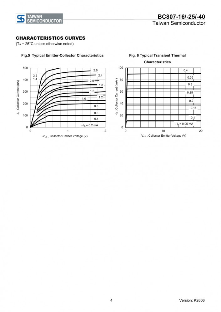 BC807-16 datasheet page 4