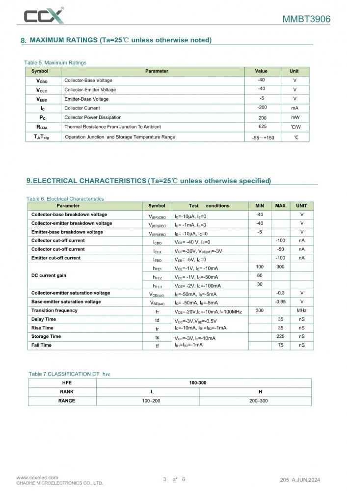 MMBT3906 datasheet page 3