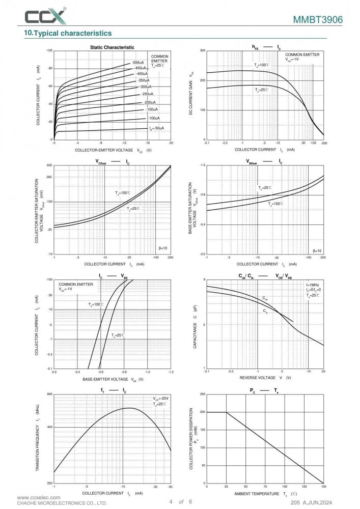 MMBT3906 datasheet page 4