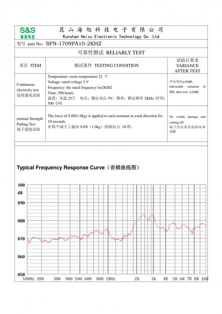 SFN-1709PA10-2KHZ reliability test page 4