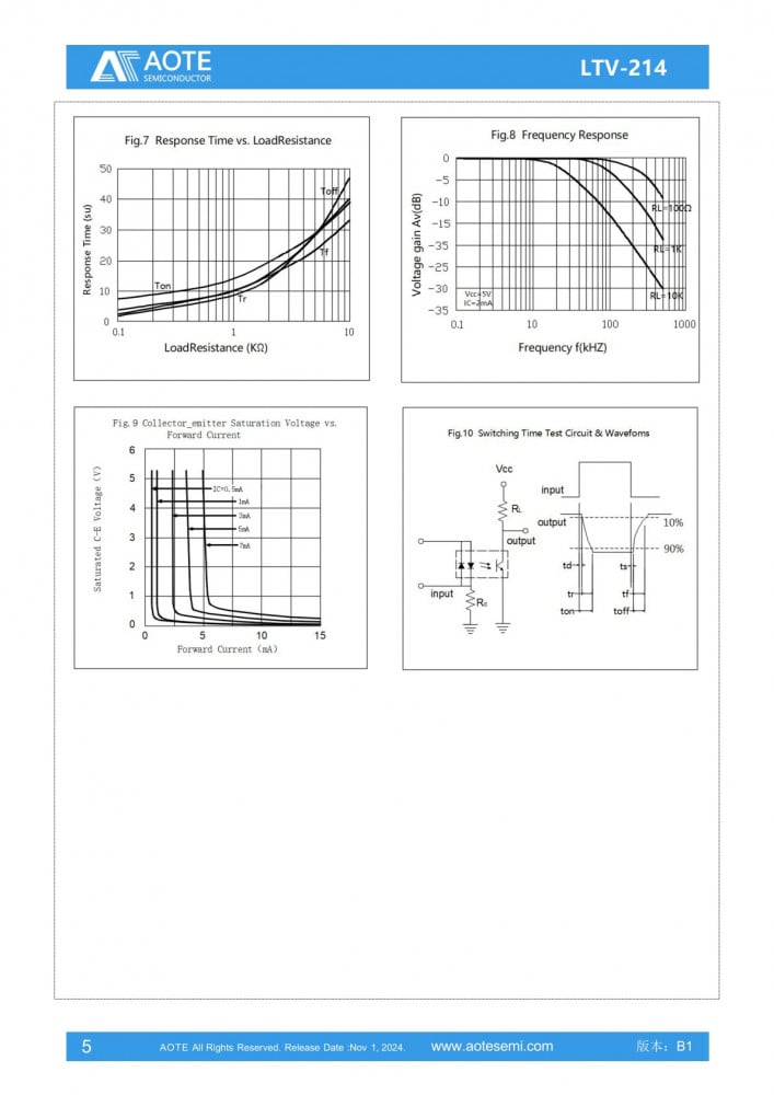 LTV-214B datasheet page 6